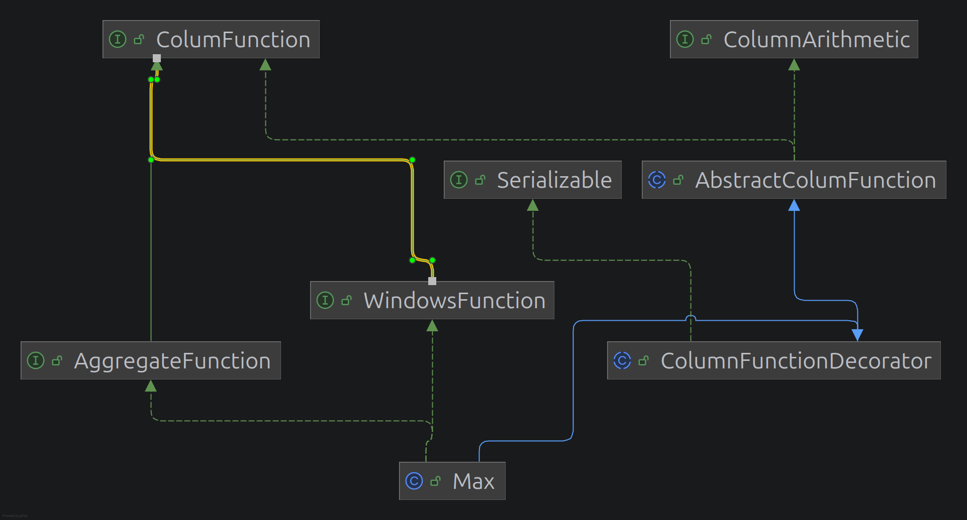 Dynamic‑SQL2 查询篇：MyBatis 增强利器，让 SQL 像写 Java 一样丝滑-CSDN博客