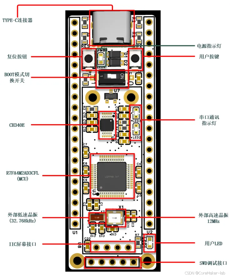 RA4M2_MINI开发(3)----使用J-Link或EZ-CUBE3烧录程序_ez-cube3主芯片烧写程序-CSDN博客