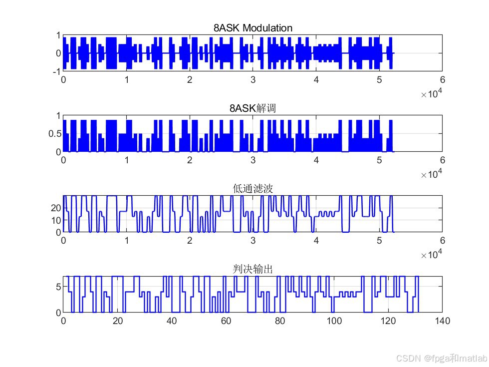基于8ASK调制解调+Turbo编译码通信链路matlab误码率仿真_matlab8ask-CSDN博客