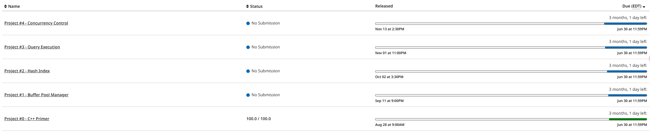 CMU15445(fall 2023)————环境配置与踩坑历程_cmu15445只能在linux上运行吗-CSDN博客