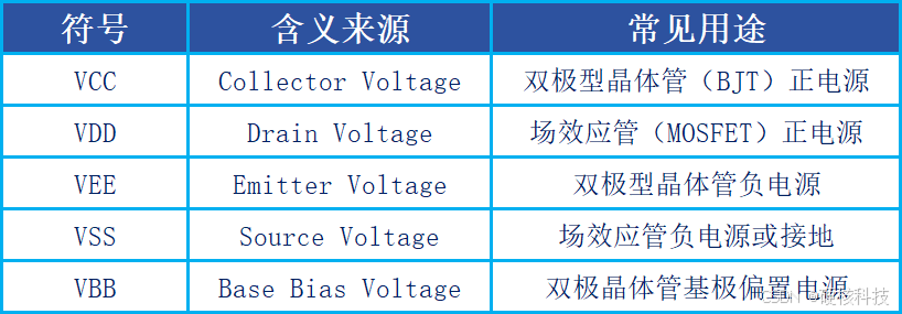 VCC、VDD、VSS、VEE 的电路设计含义_vdd,vee,vss-CSDN博客