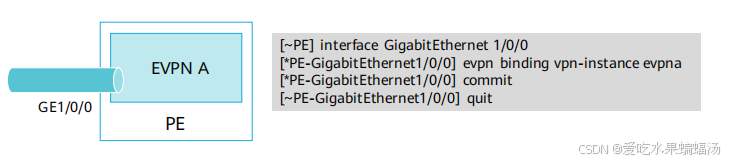 DATACOM-EVPN-复习-实验-CSDN博客
