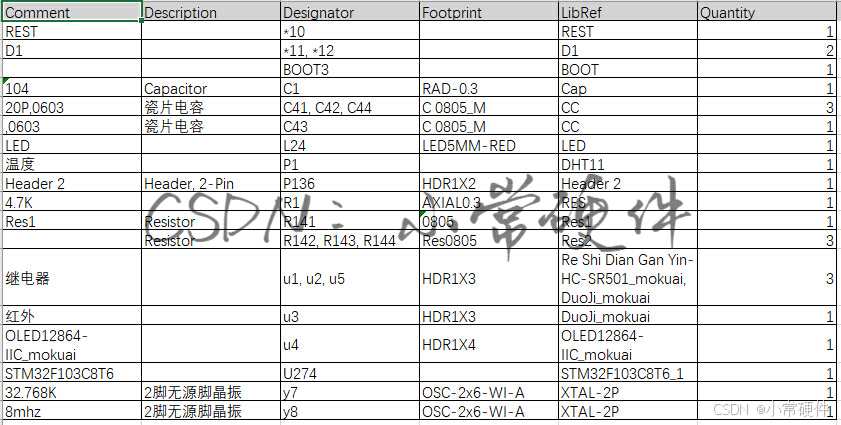 STM32开发实例_基于STM32单片机的多功能衣柜系统（电路图+程序+流程图）24-32-144-CSDN博客