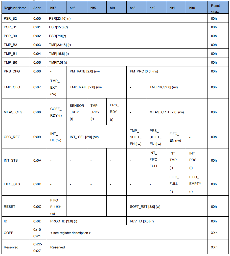 SPL06_001数据手册及驱动例程_spl06-001-CSDN博客