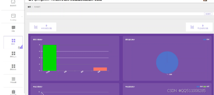 python+django/flask的大学教师考核管理系统、教师绩效管理平台java+nodejs+php-计算机毕业设计-CSDN博客