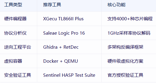 加密狗复制宏狗Grand dog加密狗备份-CSDN博客