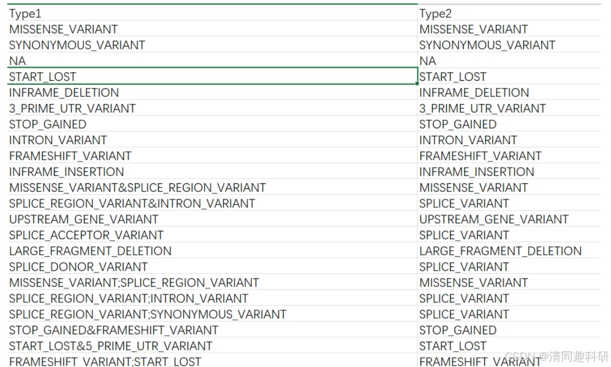R绘图|Nature级高颜值瀑布图（waterfall plots）用于表示肿瘤突变图最详细R代码，基于maftools包-CSDN博客