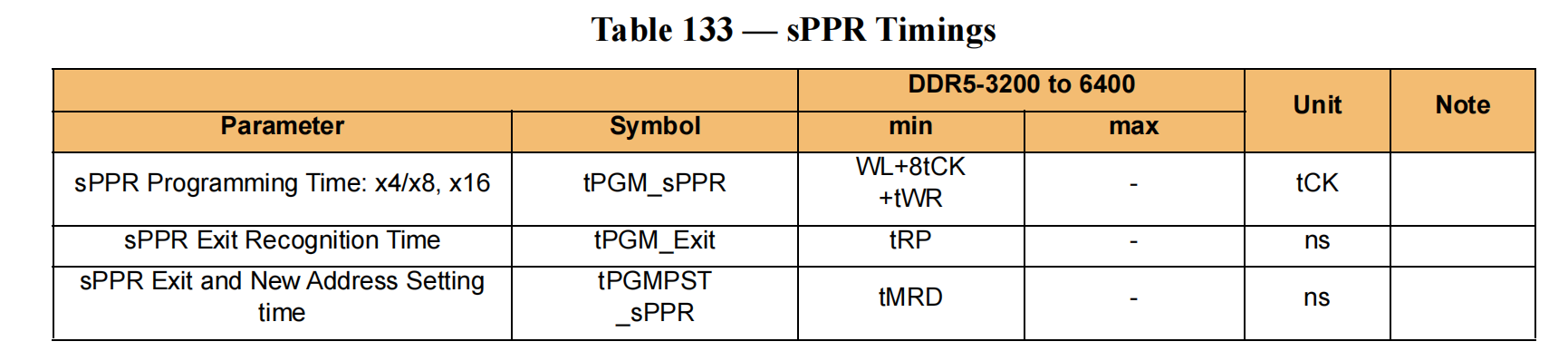 PPR解读_wra dram-CSDN博客