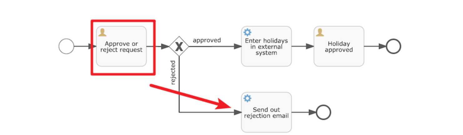 【基础篇】Flowable工作流_java工作流flowable-CSDN博客