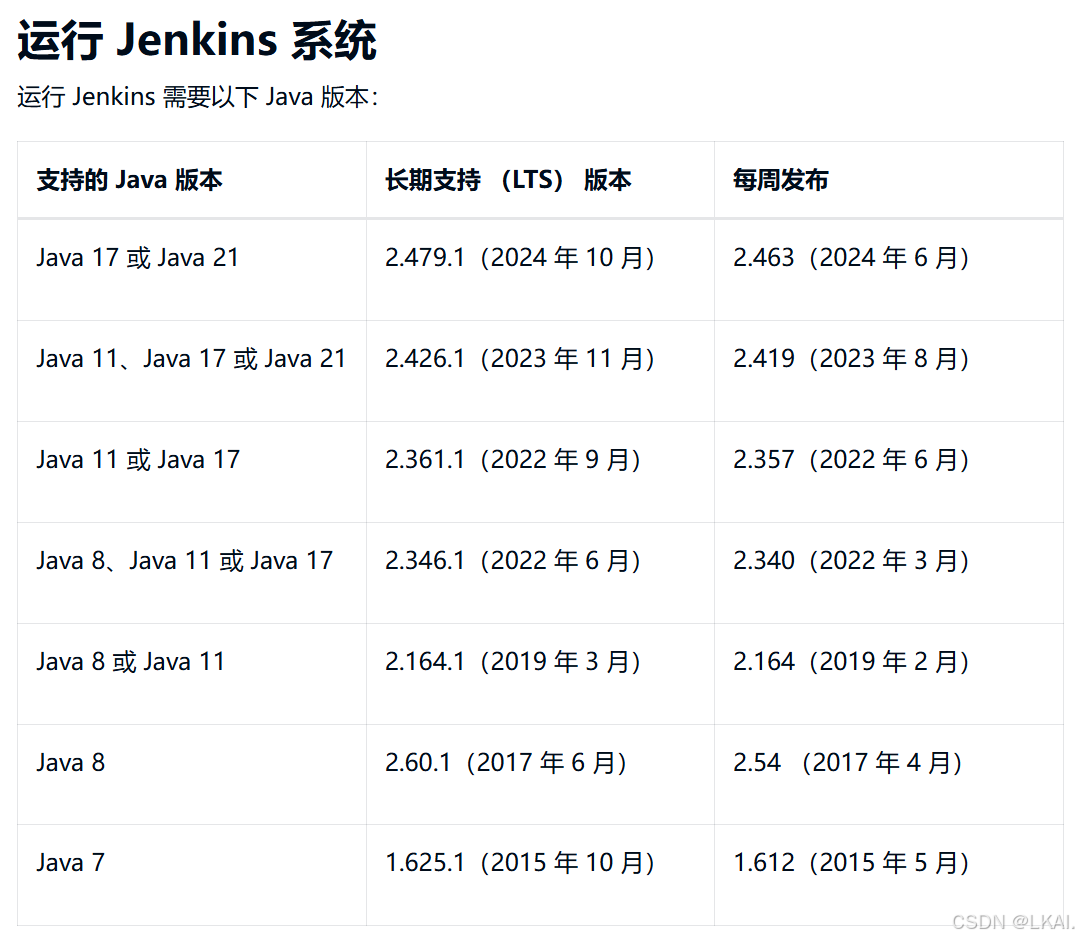 Jenkins部署与使用_使用jenkink部署项目-CSDN博客
