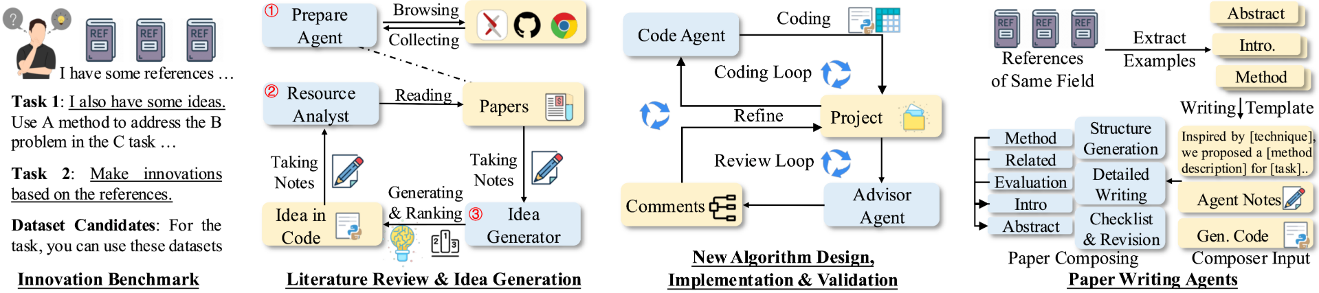 LLMs之Agent：AI-Researcher的简介、安装和使用方法、案例应用之详细攻略-CSDN博客