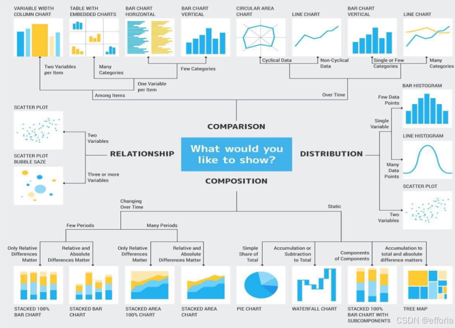 INT303 big data Analytics 复习自用_data interpretation 内容-CSDN博客