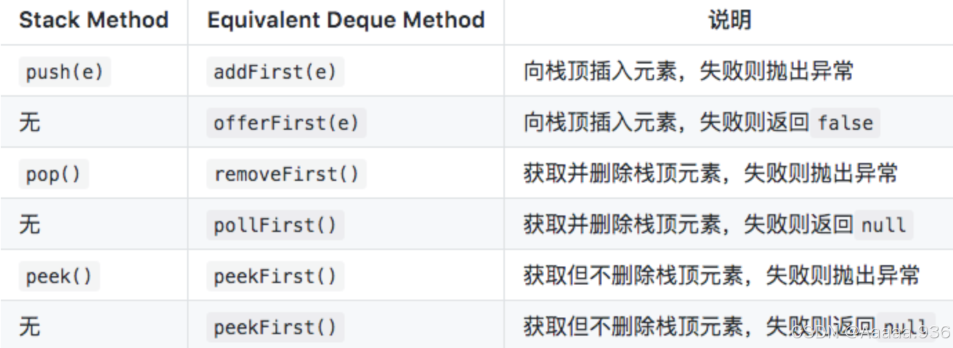 Leetcode刷题笔记(java语法篇)leetcode Java Csdn博客 4046