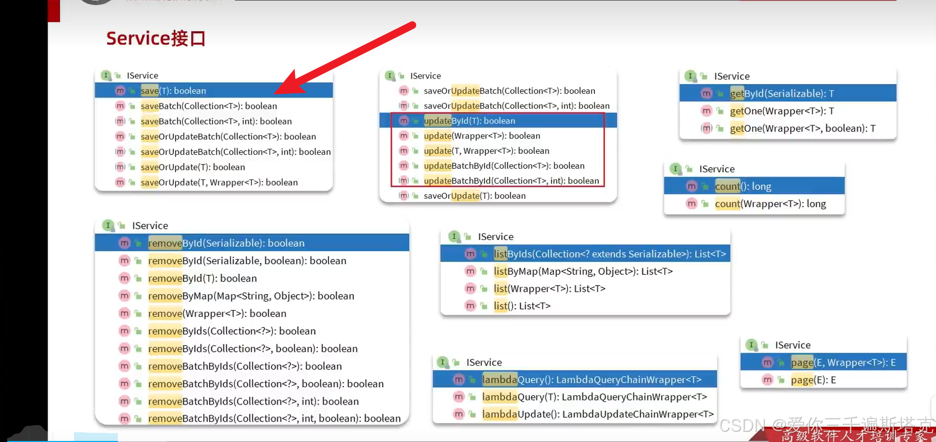 mybatisplus的IService接口基本用法，新增接口写法，它的新增都是以save开头，saveOrUpdate，_iservice saveorupdate-CSDN博客