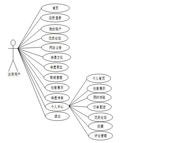 基于SpringBoot的非物质文化遗产商城管理系统|1016（领完整源码）可做计算机毕业设计JAVA、PHP、爬虫、APP、小程序、C#、C++、python、数据可视化、全套文案-CSDN博客