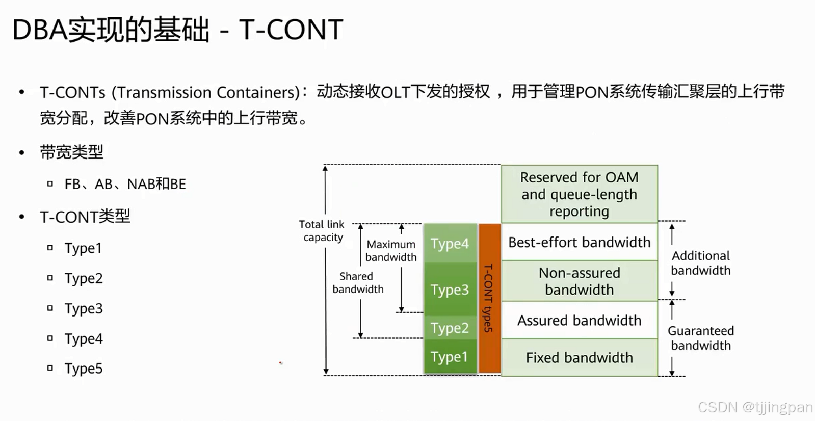 HCIA-Access V2.5_7_3_XG(S)原理_关键技术-CSDN博客