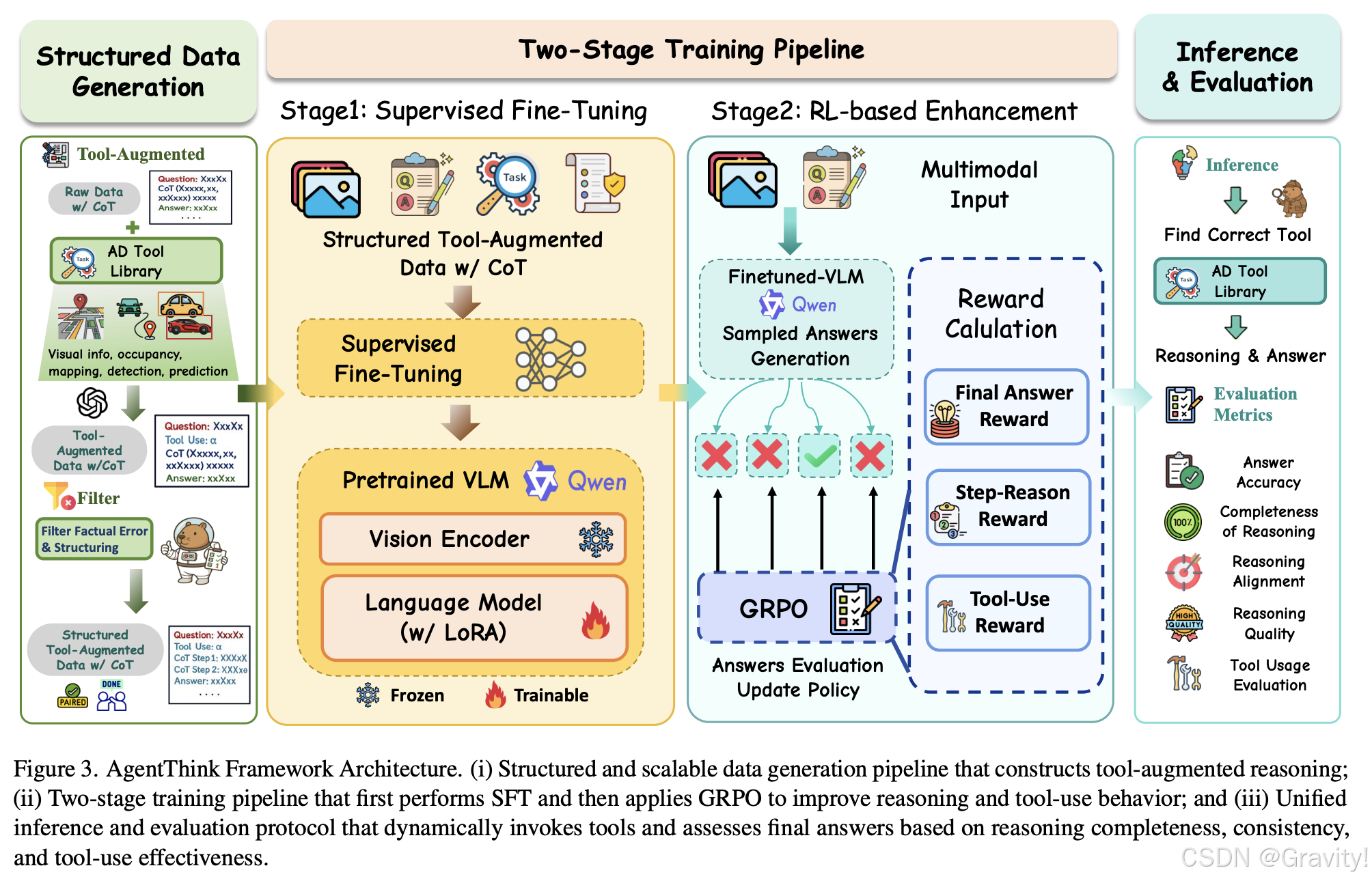 自动驾驶VLM最新论文笔记：AgentThink，DriveMoE_a unified framework for tool-augmented chain-of-th-CSDN博客
