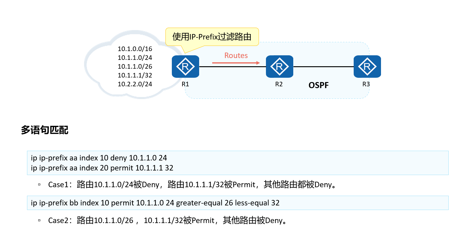 路由策略(Route-Policy)-CSDN博客