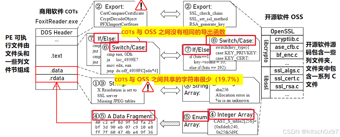 论文学习_B2SFinder: Detecting Open-Source Software Reuse in COTS Software-CSDN博客