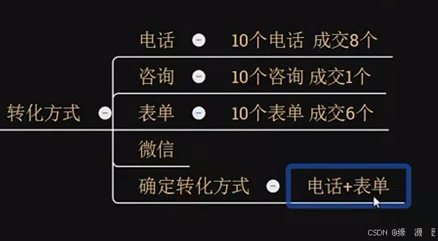 ocpc逻辑与搭建实操_搭建ocpc计划需要注意-CSDN博客