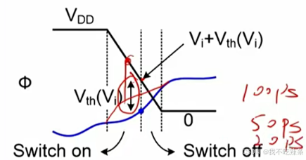 ADC之采样开关_dummy开关-CSDN博客