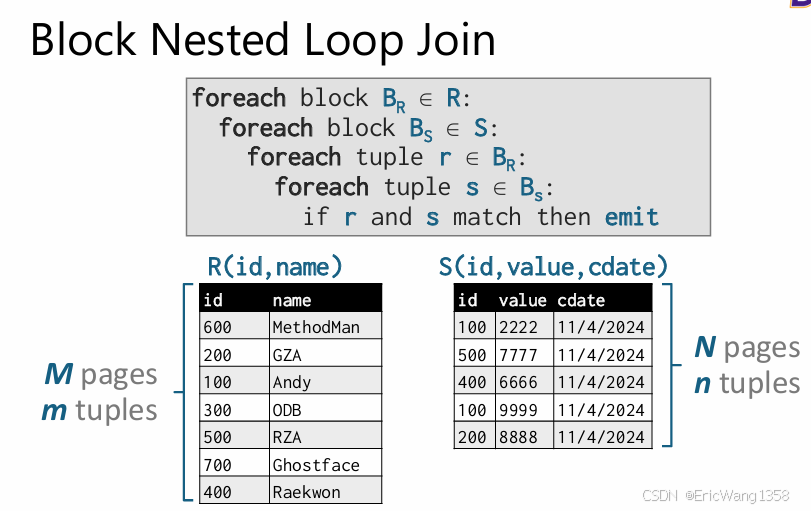 [DB] Naive nested loop join + Block nested loop join-CSDN博客