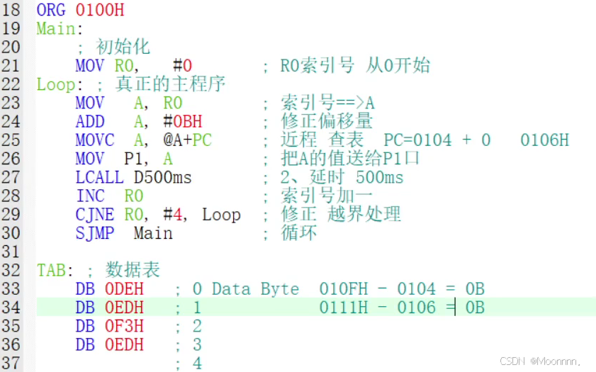 汇编语言——远程查表近程查表_为什么pc是近程查表,dptr是远程查表-CSDN博客