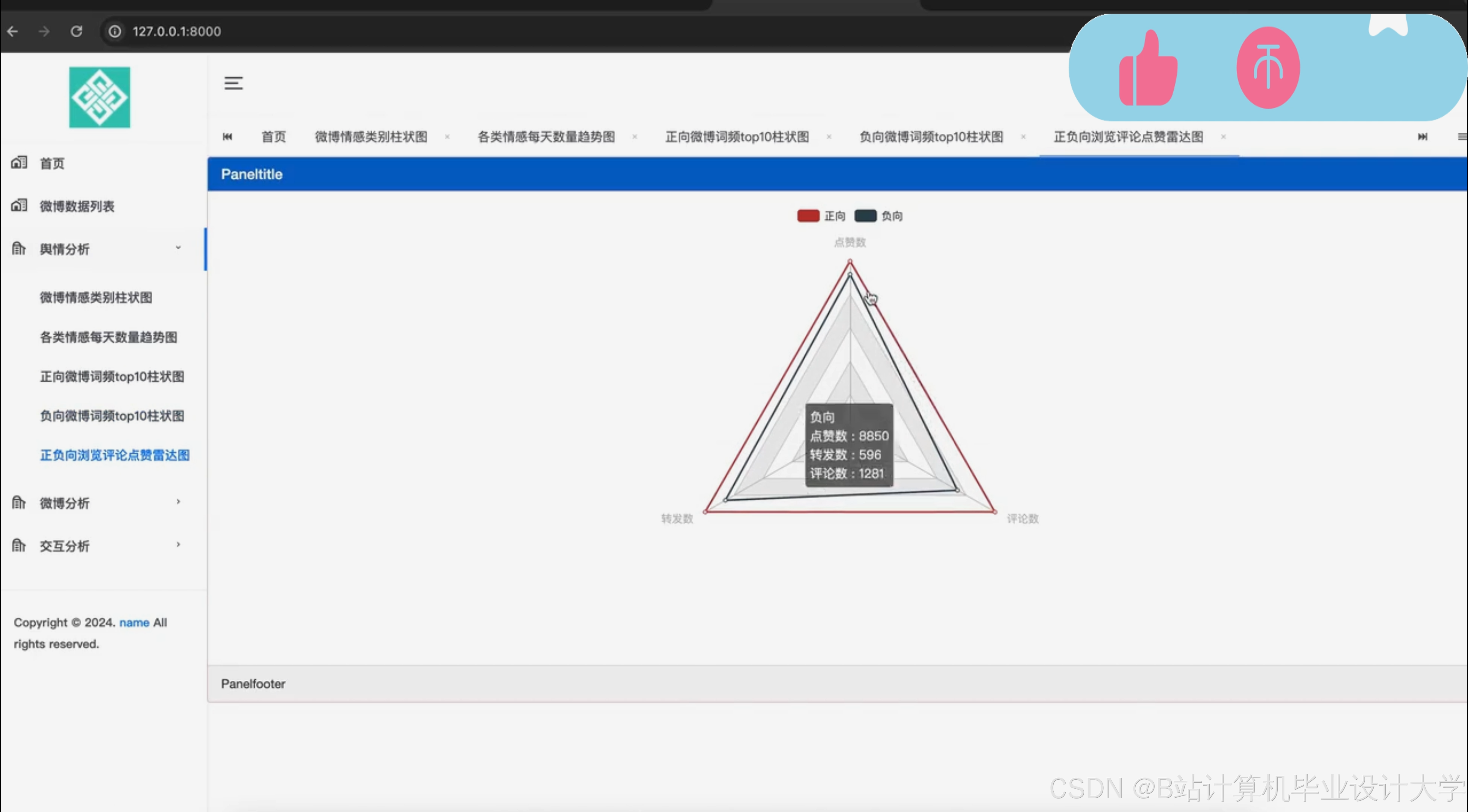 计算机毕业设计pythonlstm模型微博情感分析 微博舆情预测 微博爬虫 微博大数据 舆情分析系统 大数据毕业设计 Nlp文本分类 机器学习 深度学习 Ai基于lstm的情感分析毕业引用