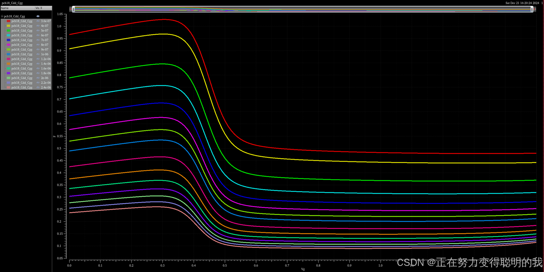 Candence Virtuoso 如何把图像转化为csv格式文件_virtuoso csv文件导出-CSDN博客
