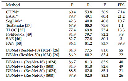 【读点论文】Real-Time Scene Text Detection with Differentiable Binarization and ASF加入多尺度设置，优化了DBnet-CSDN博客