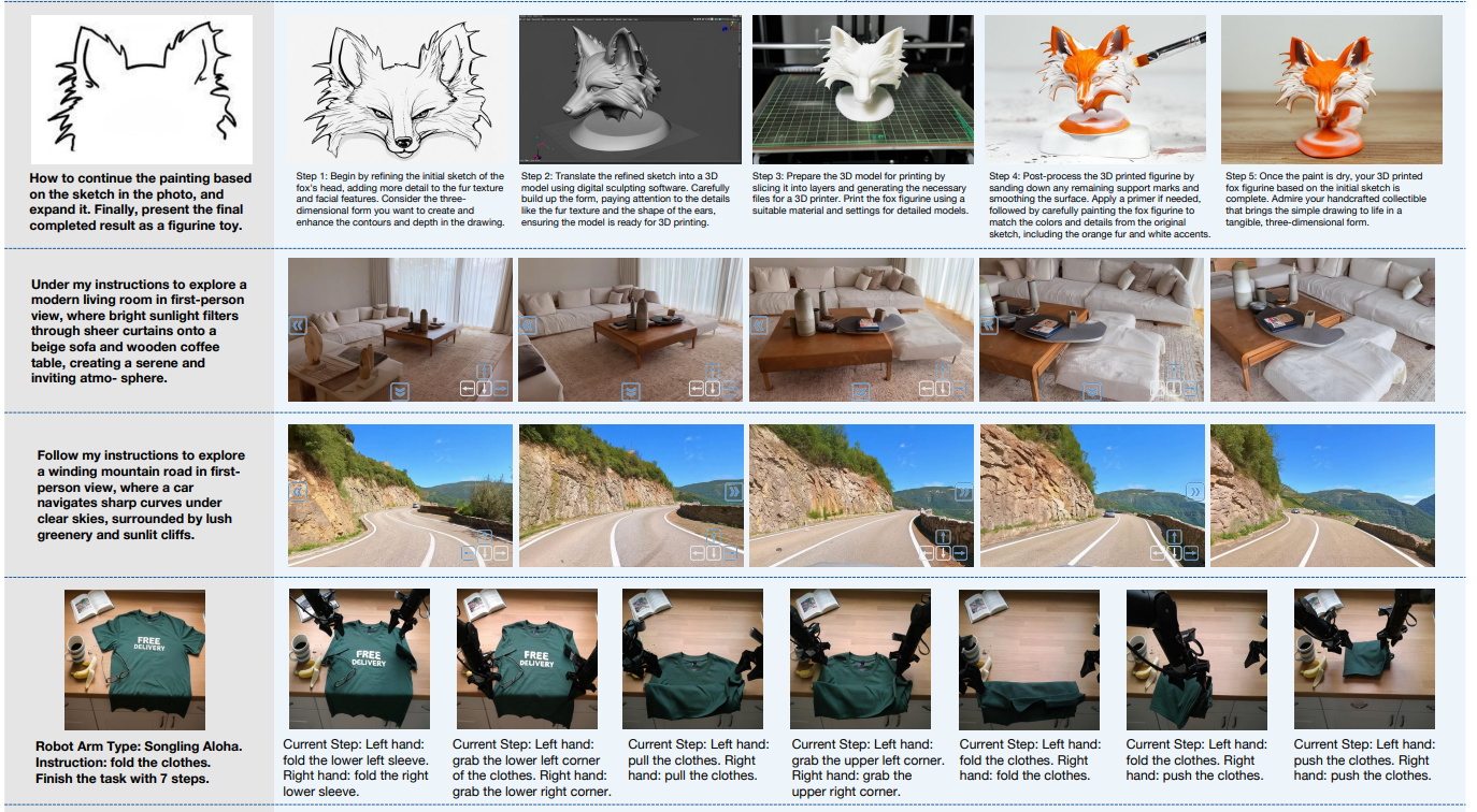 Emu3.5: Native Multimodal Models are World Learners-CSDN博客