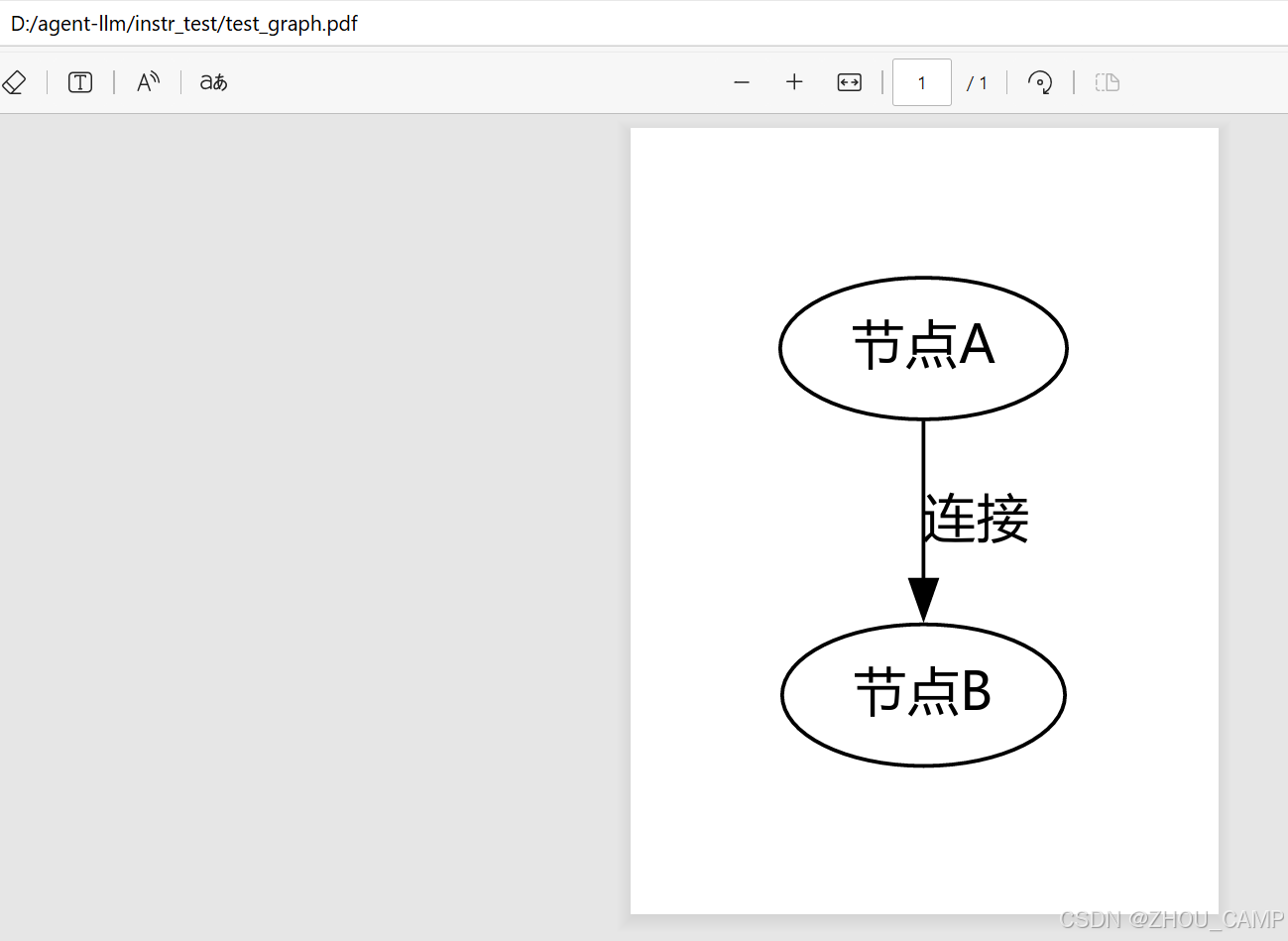 安装 Graphviz和对应的python库_graphviz windows-CSDN博客
