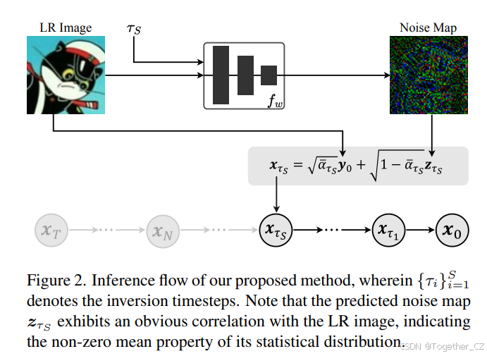 Arbitrary-steps Image Super-resolution via Diffusion Inversion——图像超分辨率技术：基于扩散反演的任意步长方法-CSDN博客