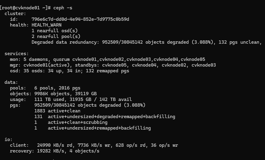 Linux运维-网上问题实战篇-ceph osd故障_degraded data redundancy-CSDN博客