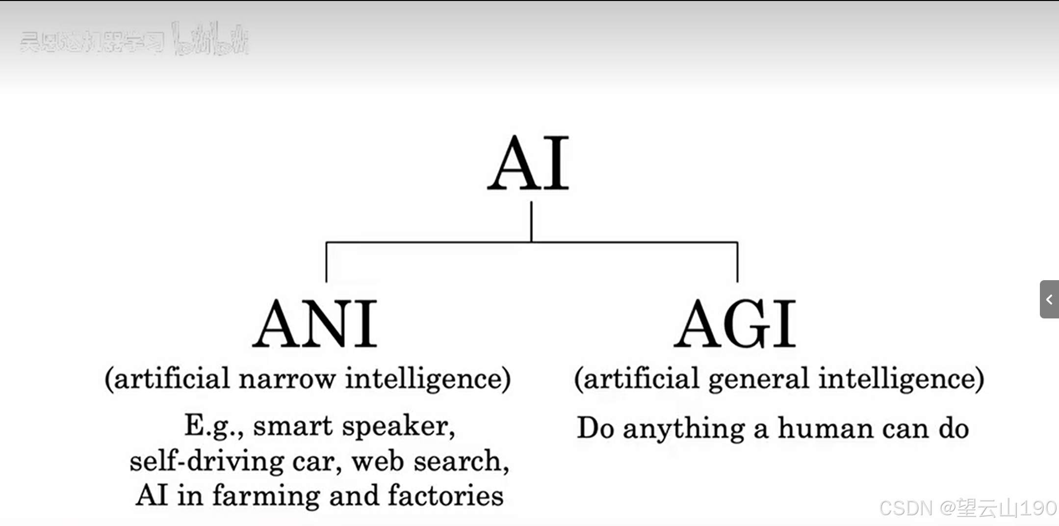 AGI和ANI有什么区别？_ani和agi-CSDN博客
