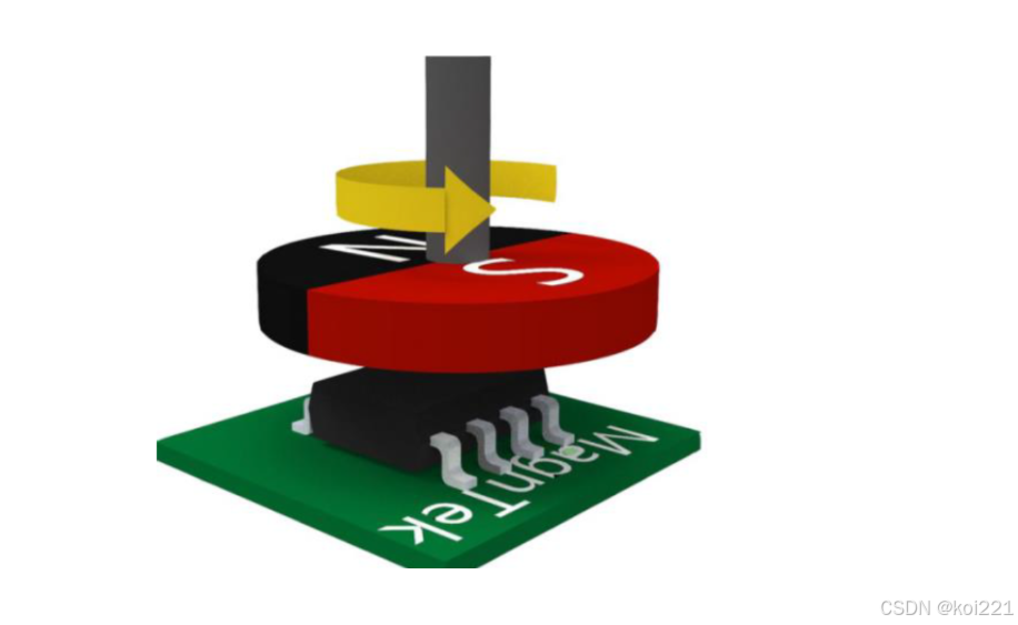 P1:SPI读取角度传感器MT6816_mt6816 spi-CSDN博客