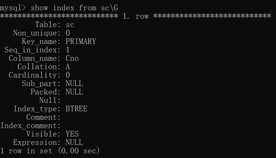 索引和视图-CSDN博客