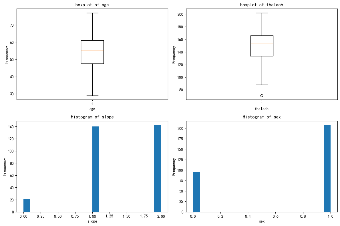 疏老师-python训练营-Day18推断聚类后蔟的类型-CSDN博客