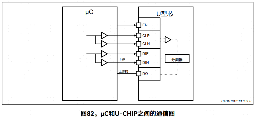 L9788 MSC(Micro Second Channel)介绍-CSDN博客