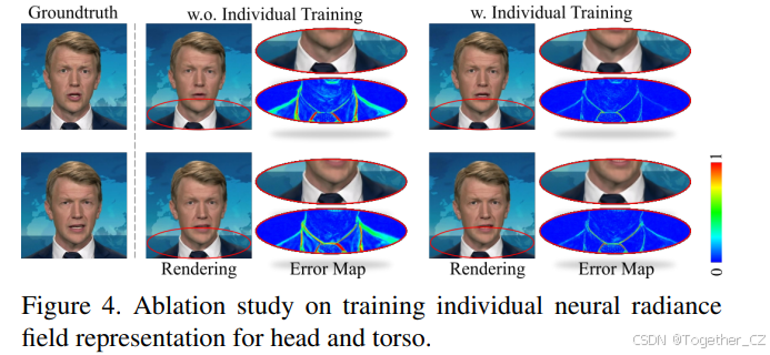 AD-NeRF: Audio Driven Neural Radiance Fields for Talking Head Synthesis——音频驱动的神经辐射场用于说话头合成-CSDN博客