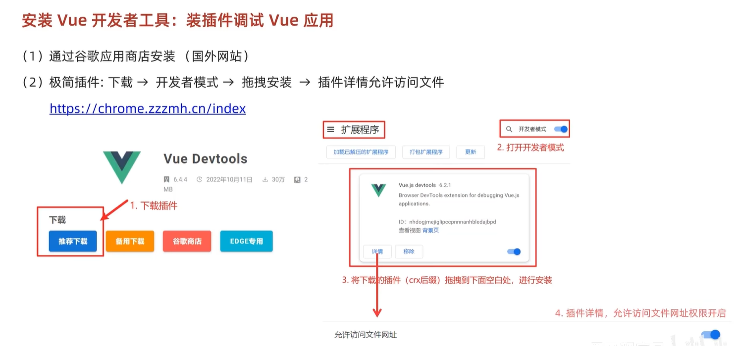 Day10：Vue2（1）(附示例代码及注释解析，让您更快上手！)_el: '#sco-CSDN博客