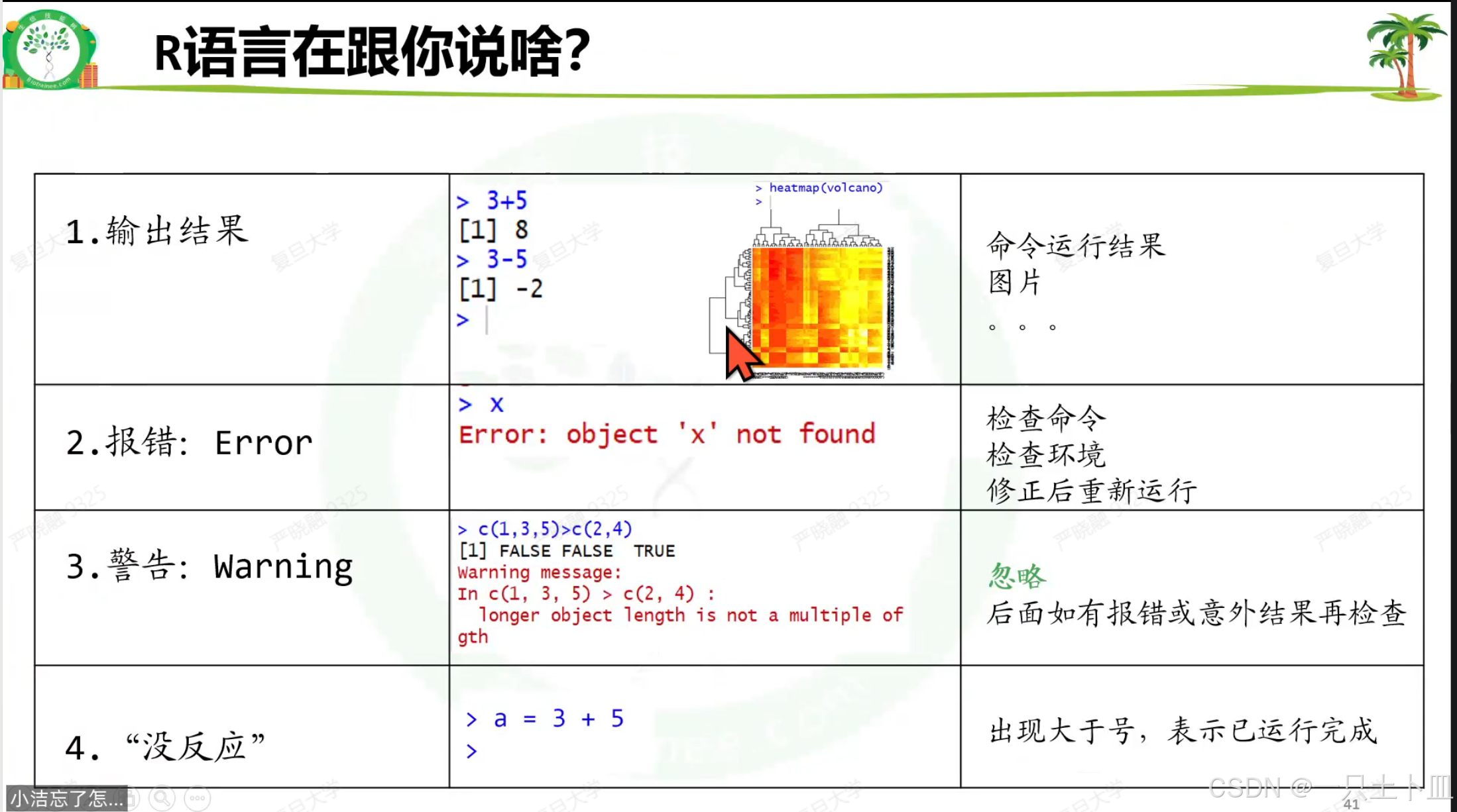 生信笔记：2024-12-30至2024-12-31-CSDN博客