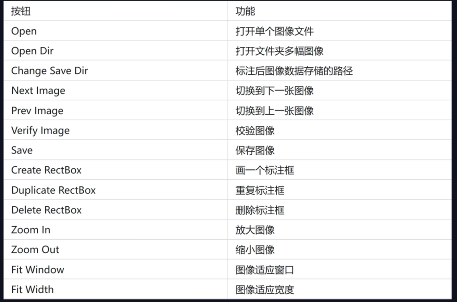mac 系统安装labelimg_labelimg mac-CSDN博客