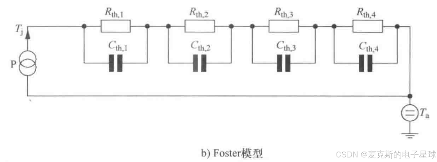 [Plecs基础知识系列]基于Plecs的半导体热仿真（理论篇）_plecs热仿真-CSDN博客