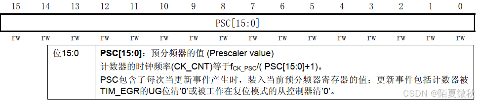 STM32单片机芯片与内部11 TIM-高级定时器寄存器手册_tim1 ccmr寄存器-CSDN博客
