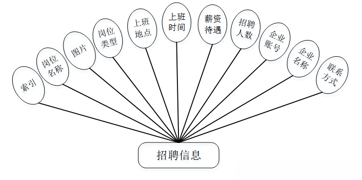 最新2023基于微信小程序的家教服务平台系统+后台管理系统(SSM+mysql)-JAVA.VUE(毕业设计+论文+开题报告+运行)-CSDN博客