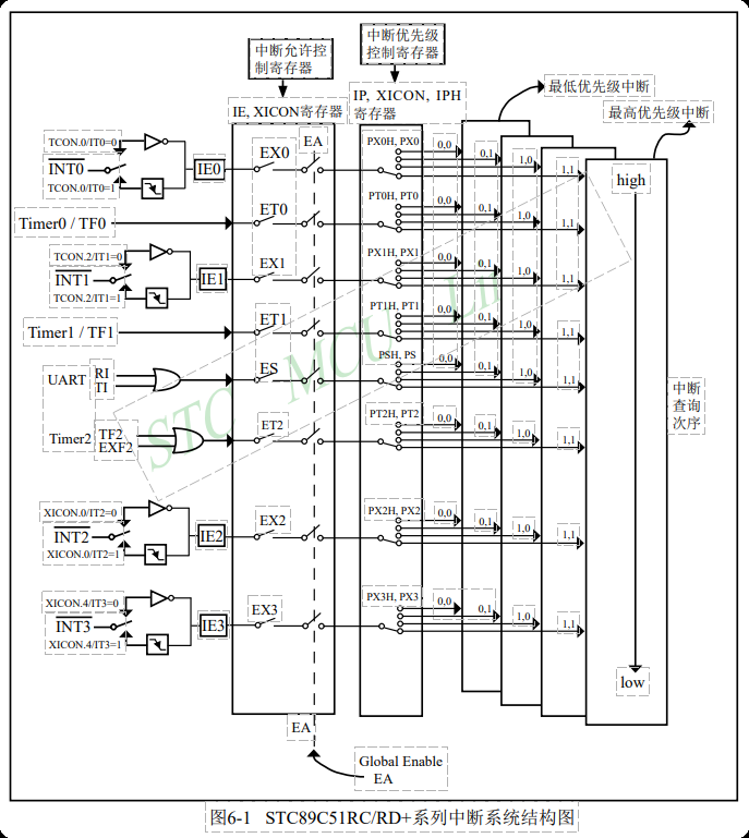 嵌入式开发学习日志（硬件学习——51单片机中断、定时器、PWM——Day2）-CSDN博客