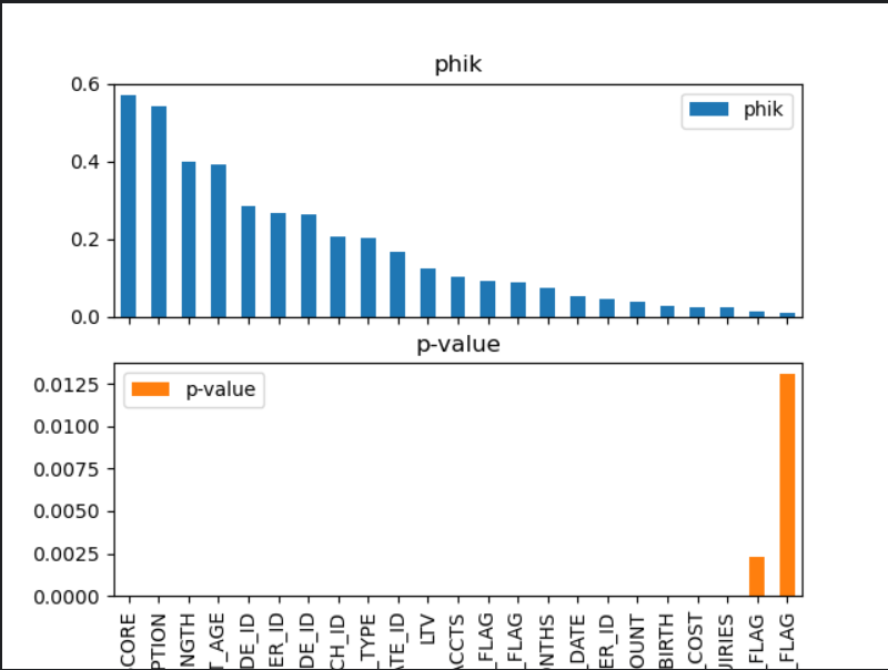 机器学习的数据准备工作--特征选择（python）_机器学习的特征选择代码-CSDN博客