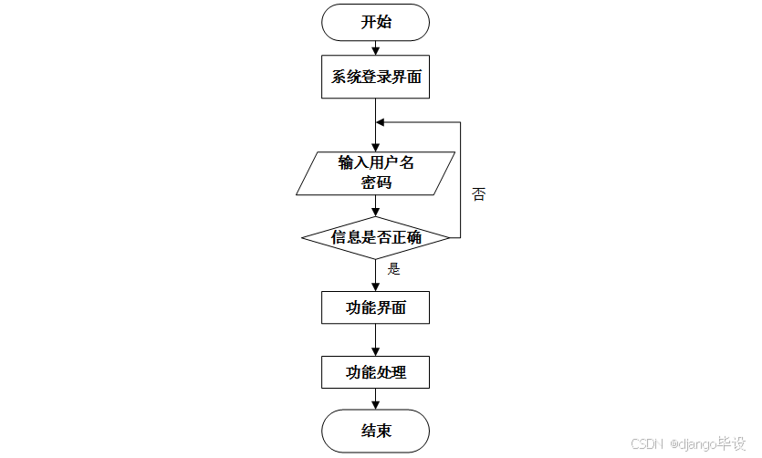 计算机毕设springboot环保监督管理系统 基于spring Boot的环保监管信息化平台设计与实现 Spring Boot框架下的环保监督与管理系统开发 Csdn博客