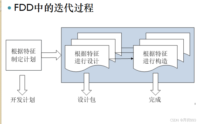 软件体系结构期末复习（东南大学sa）-CSDN博客
